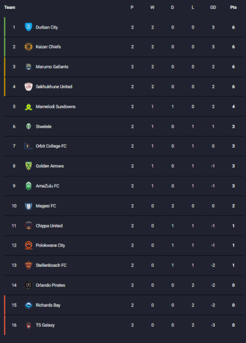 Official Website of Magesi Football Club - Magesi FC